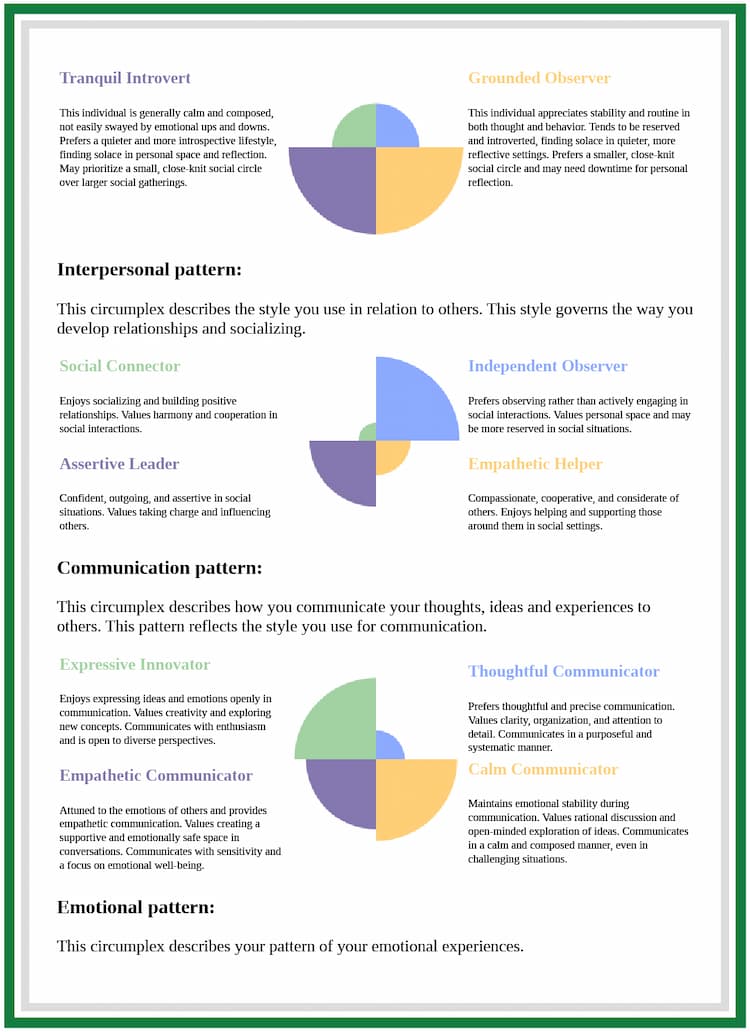 Free IQ, Personality and Career Tests - Testuity